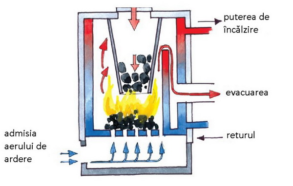 Centrala termica combustibil solid,Centrala termica carbune lemne si ...