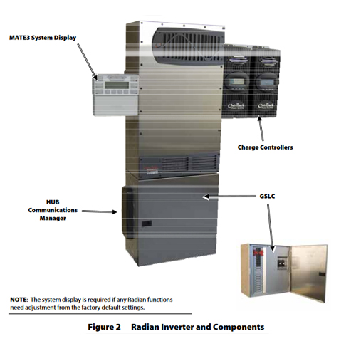 Invertor hibrid pentru panouri solare off-grid independente pret ieftin